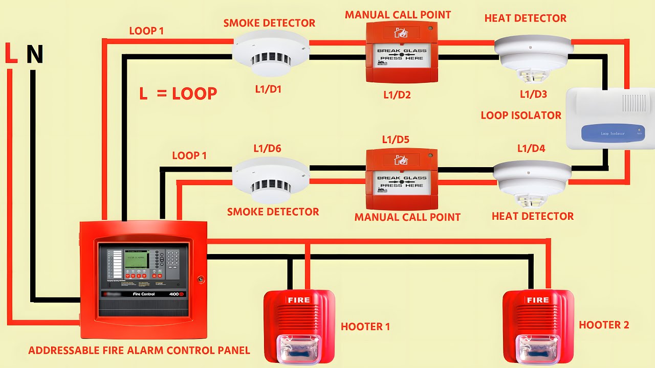 ADDRESSABLE FIRE ALARM SYSTEM WIRING DIAGRAM /CONNECTION
