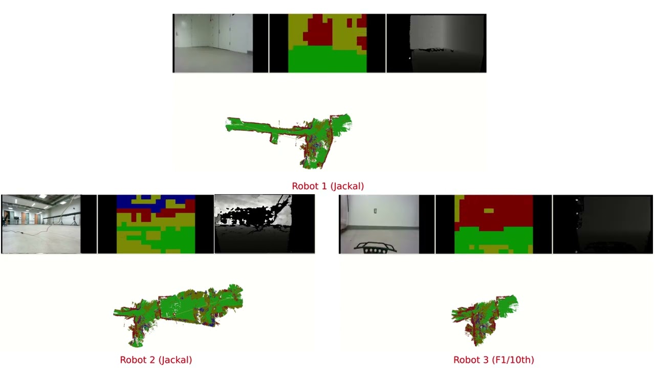 ROAM | Distributed Multi-robot Exploration