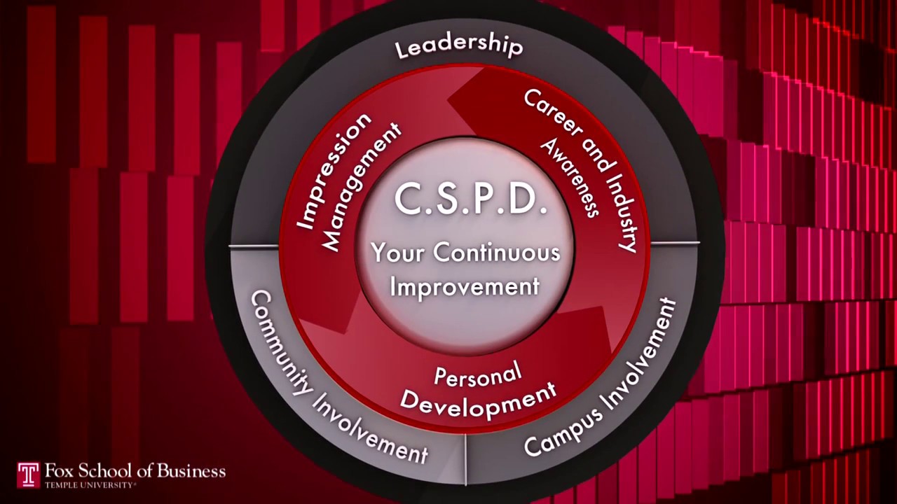 The Process of Getting Student Professional Development