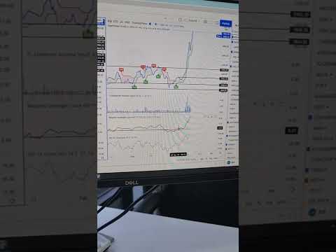 How I Identified BSE Ltd. from MY powerful RS SETUP? #Shorts