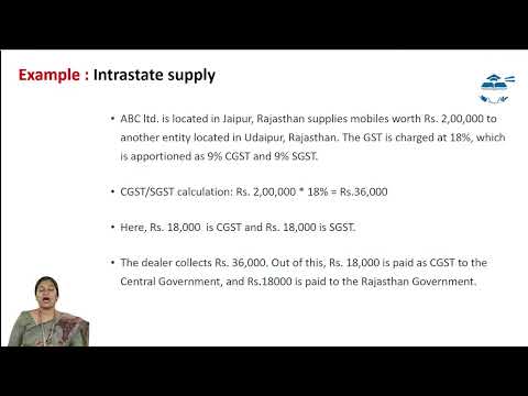 Gst- Types of supply - Ms. Syalini S