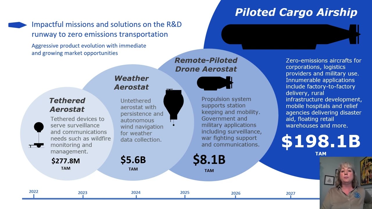 Anuma Aerospace Corporation | F6S
