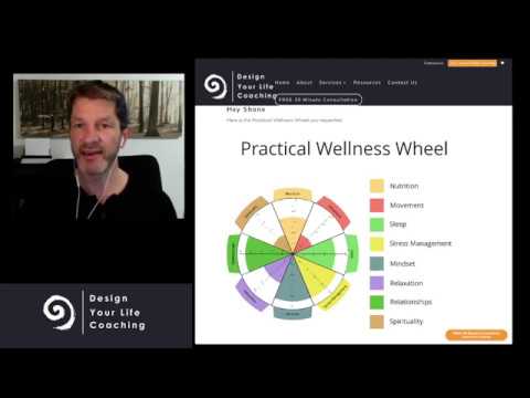How to use the Wellness Wheel