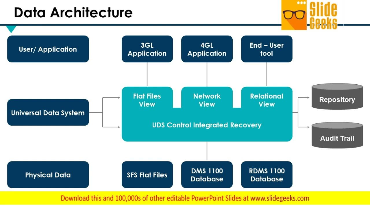 Data Architecture Ppt Powerpoint Presentation Styles Information