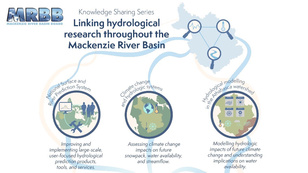 MRBB Webinar Series: Basin Scale Hydrological Modeling