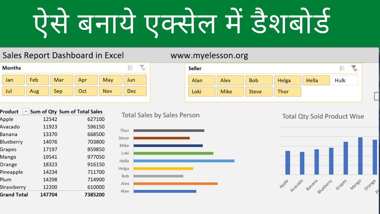 How To Make Sales Dashboard In Excel Learn Excel Course Ms Word Course And Ms Excel Course