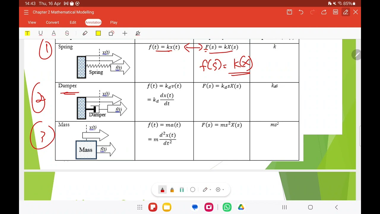 Chapter 2: Mathematical Modelling (Part 1)