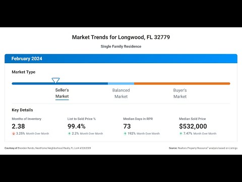 Longwood FL | 32779 Zip Code | February Housing Market Report #housingmarketupdate