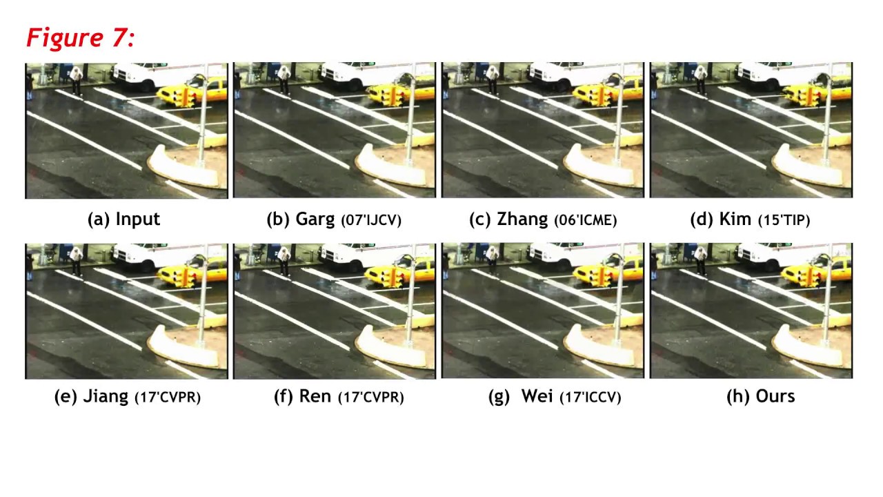 Video Rain Streak Removal By Multiscale Convolutional Sparse Coding