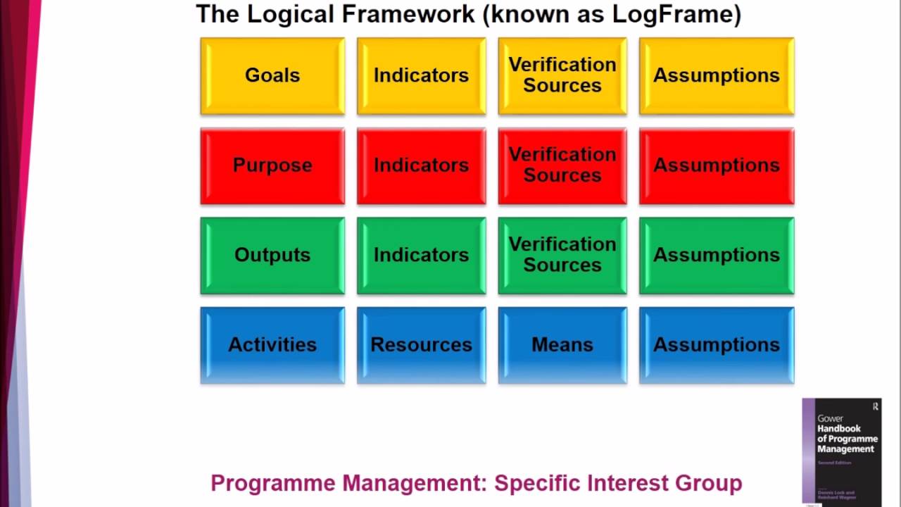Chapter 12: The Logical Framework