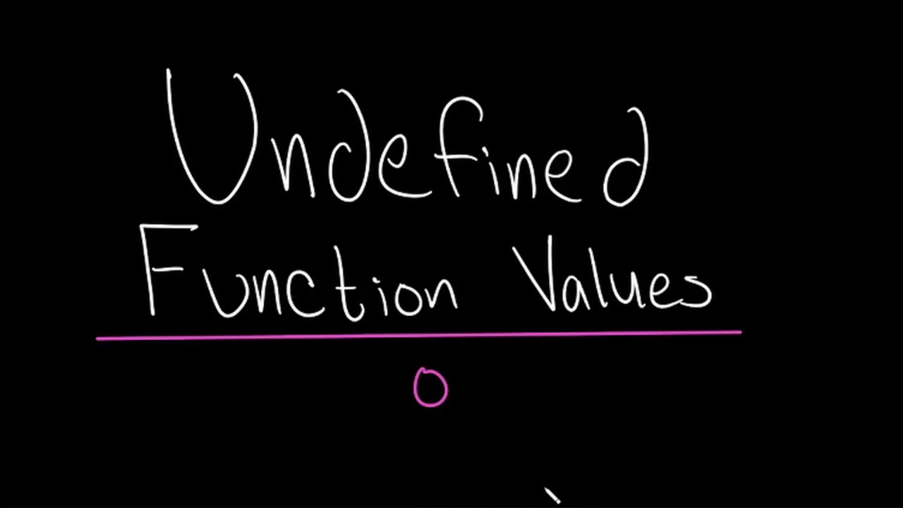 Solving for Undefined Values in a Function
