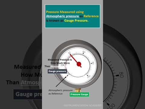 What is Gauge Pressure and Absolute Pressure.