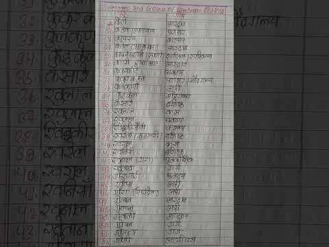 Surnames and gotràs of brahmin 🇳🇵 (part 2)