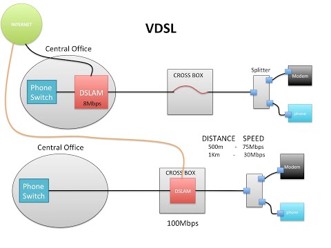 HOW DSL BONDING WORK HD