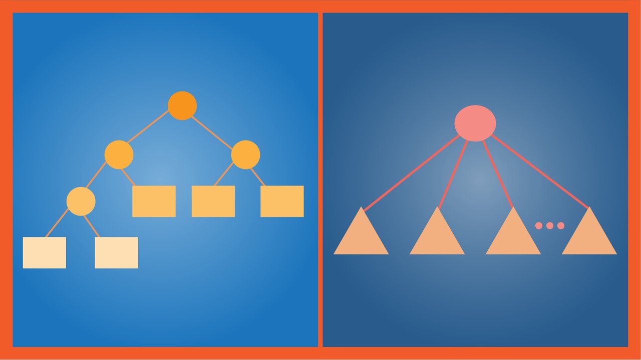 What is Decision Tree and Random Forest?