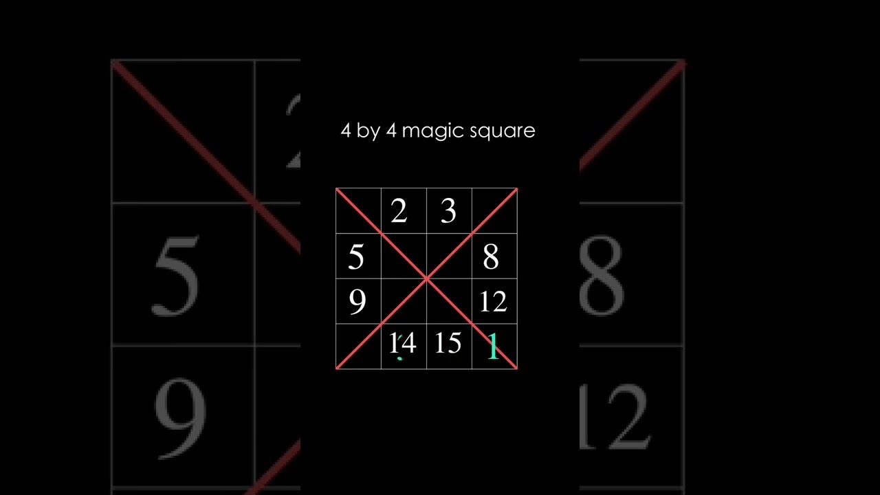 How to solve Magic Square | Magic square 4x4 #mathriddles #mathpuzzle #mathisfun #mathlover #shorts