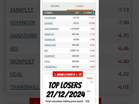 Top losers #trading #financialmarket #nse #toplooser #top10