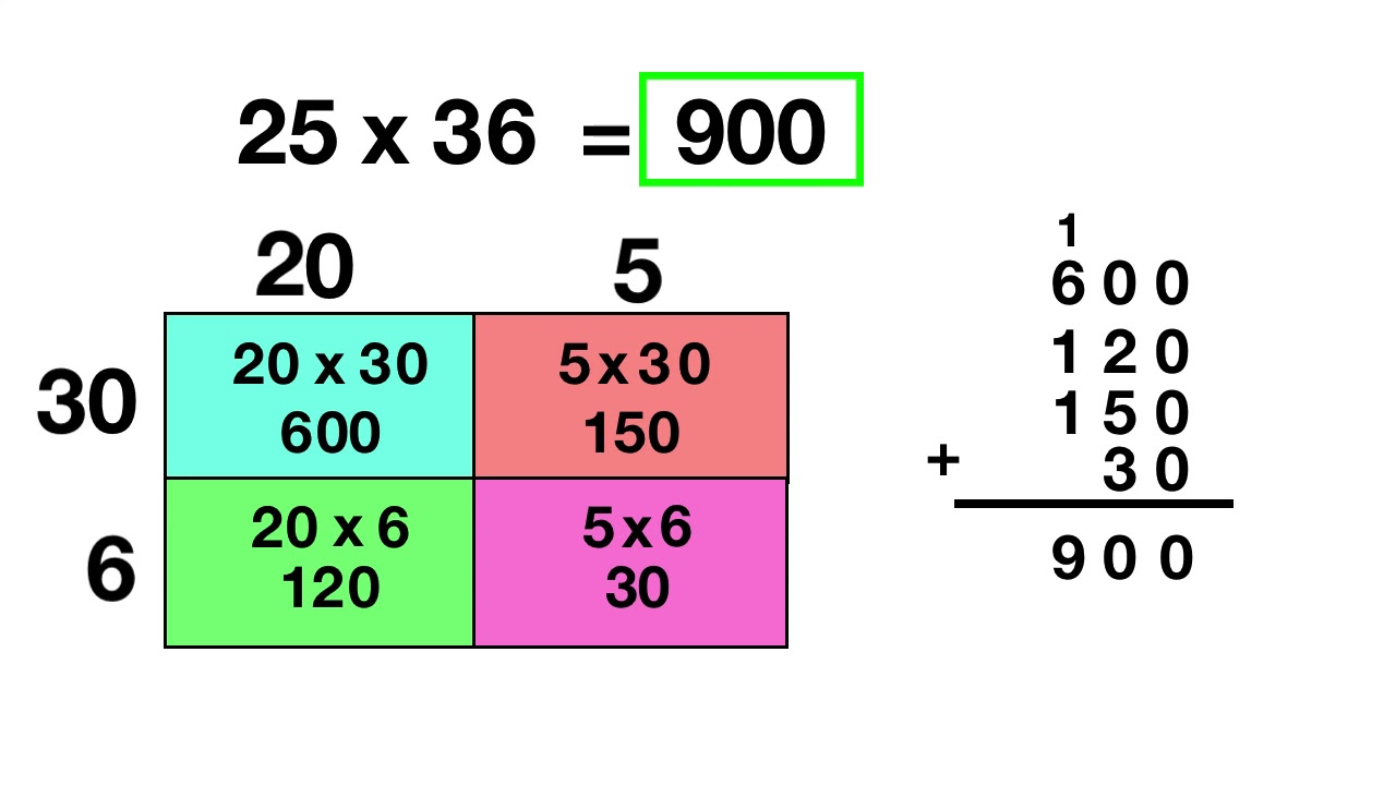 Area Models 2x2