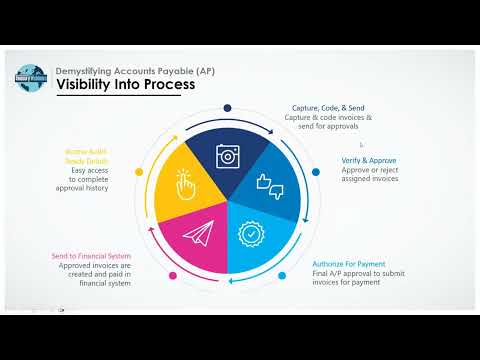 Cash Forecasting: Understanding the How and Why of AP, AR, and Market Dynamics