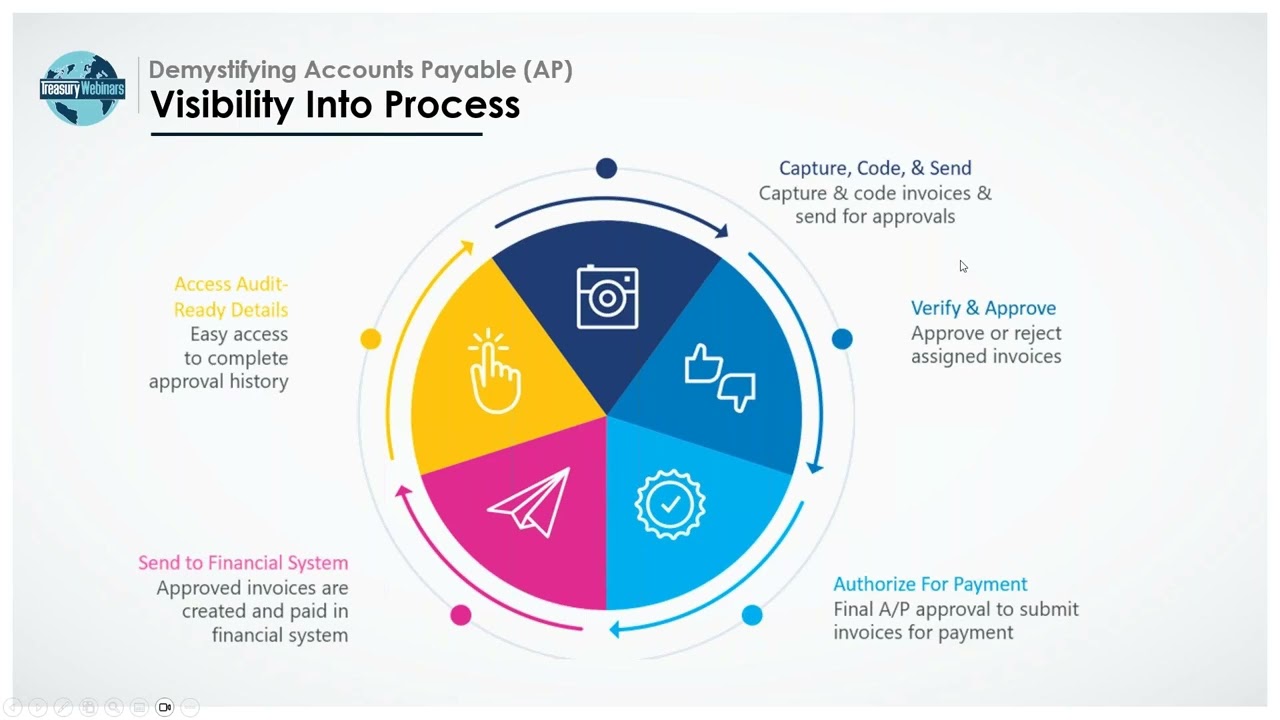 Cash Forecasting:  Understanding the How and Why of AP, AR, and Market Dynamics