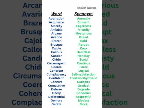 Expand your vocabulary #learnenglish #vocabulary #words #synonyms #englishlanguage #englishexpress