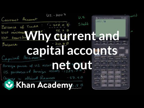 Why Current and Capital Accounts Net Out