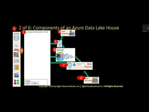 Azure Data Lake House Architecture With Agile Cloud Manager