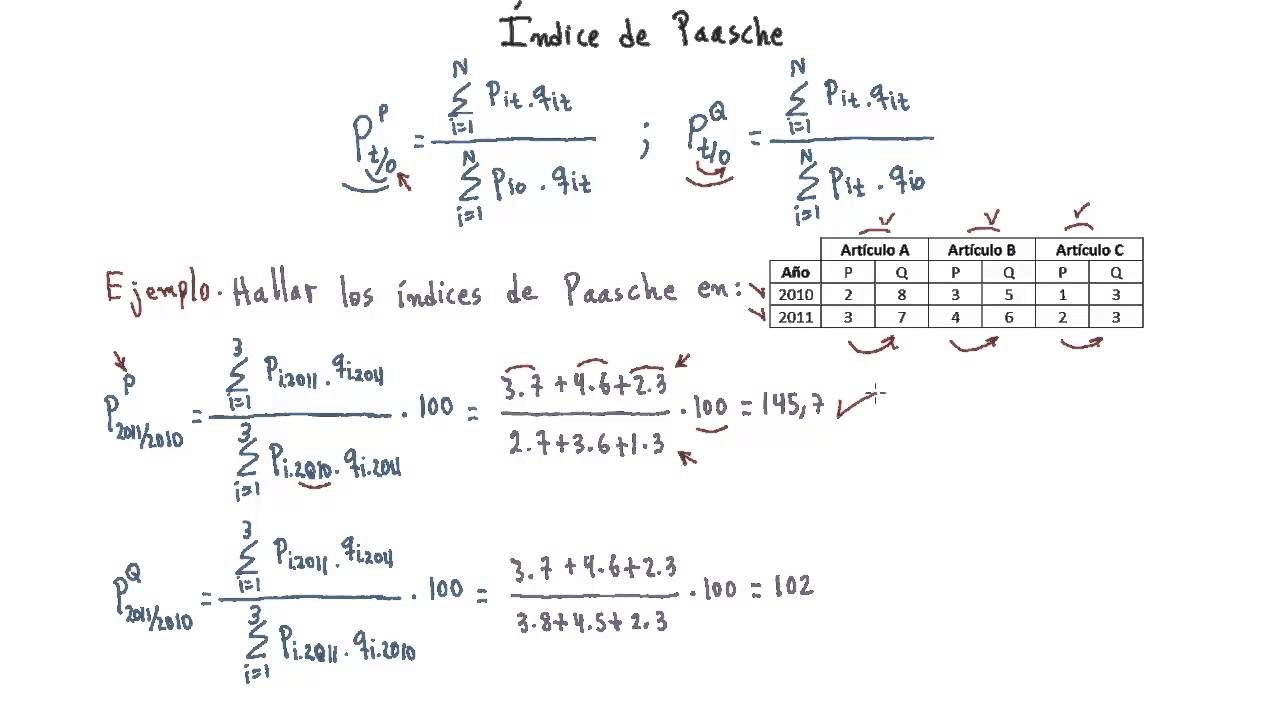 Educatina - Índices Paasche