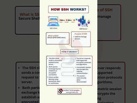 How SSH Works | Secure Remote Access Explained #shorts