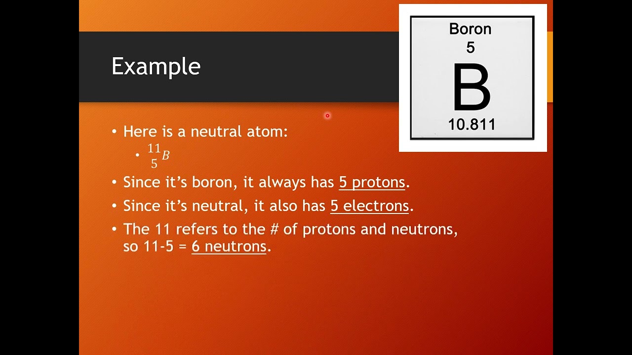 Understanding Radon: The Radioactive Gas and Its Implications | Galaxy.ai