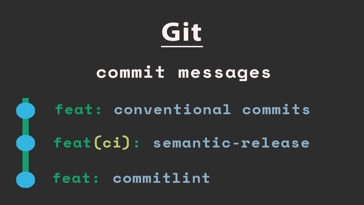 git commit message and Conventional Commits