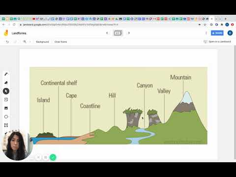 Landforms, Erosion, & the Water Cycle