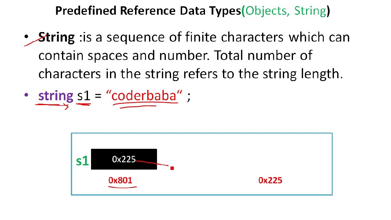 C# Programming | Reference Data Type | Pointer Data Type | Part-5