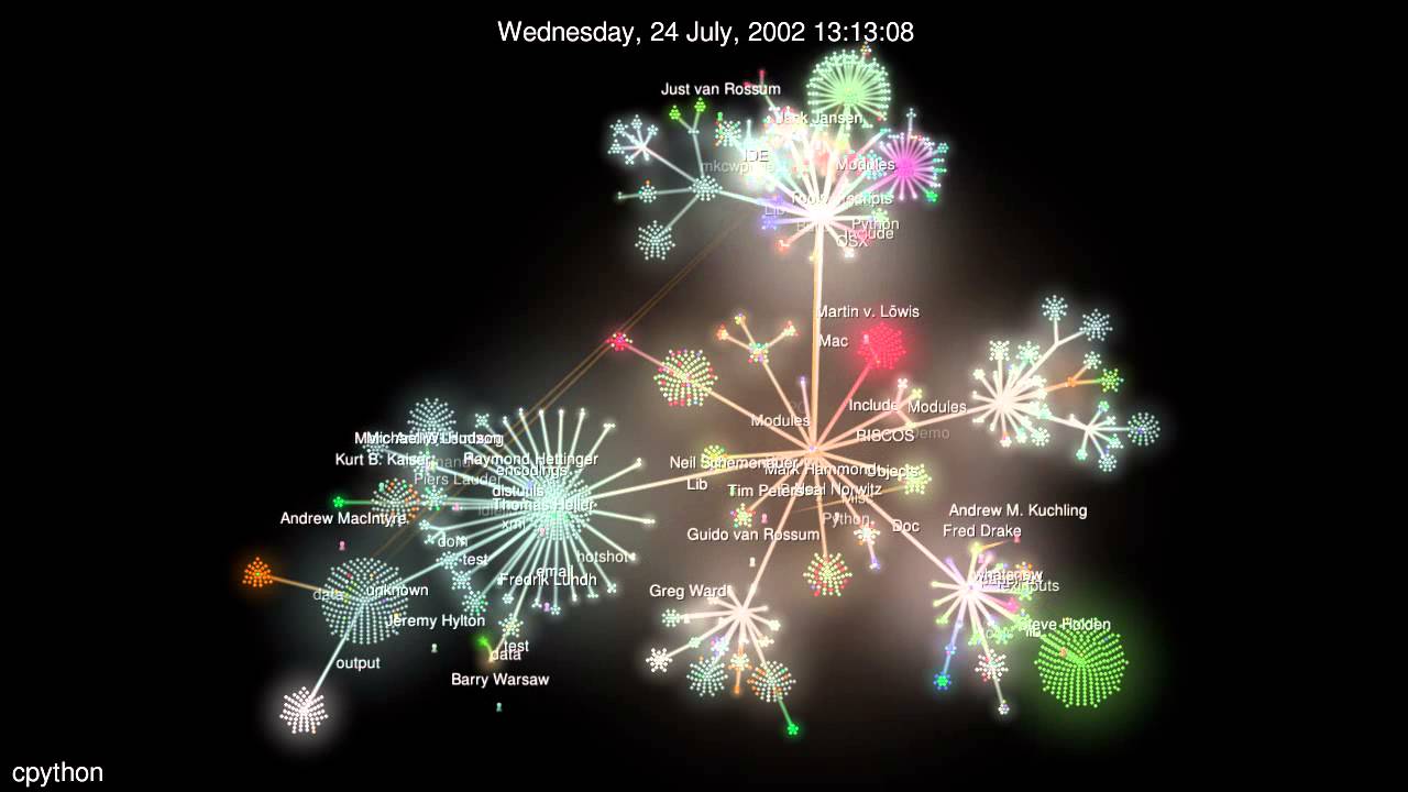 Evolution of cpython (Gource Visualization)