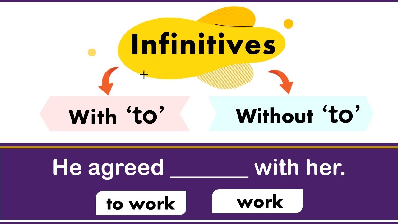Infinitives With To & Without To / 15 Questions