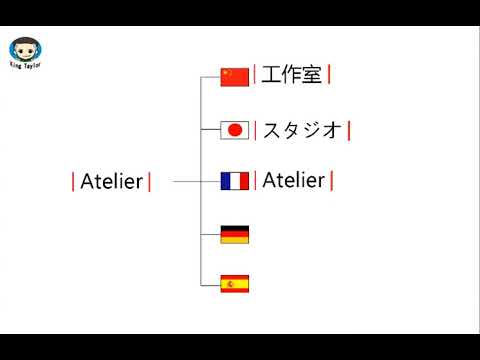 How to say Atelier in German,French,Japanese,Chinese and Spanish