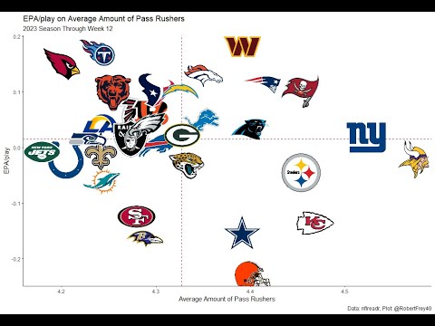 Acquire NFL Play-by-Play and Create your First Plot with NFL Data in R
