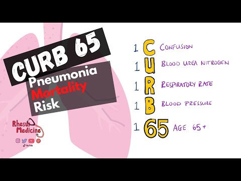MEDICAL MNEMONICS: CURB 65 Pneumonia Mortality Risk Score | How to risk stratify pneumonia