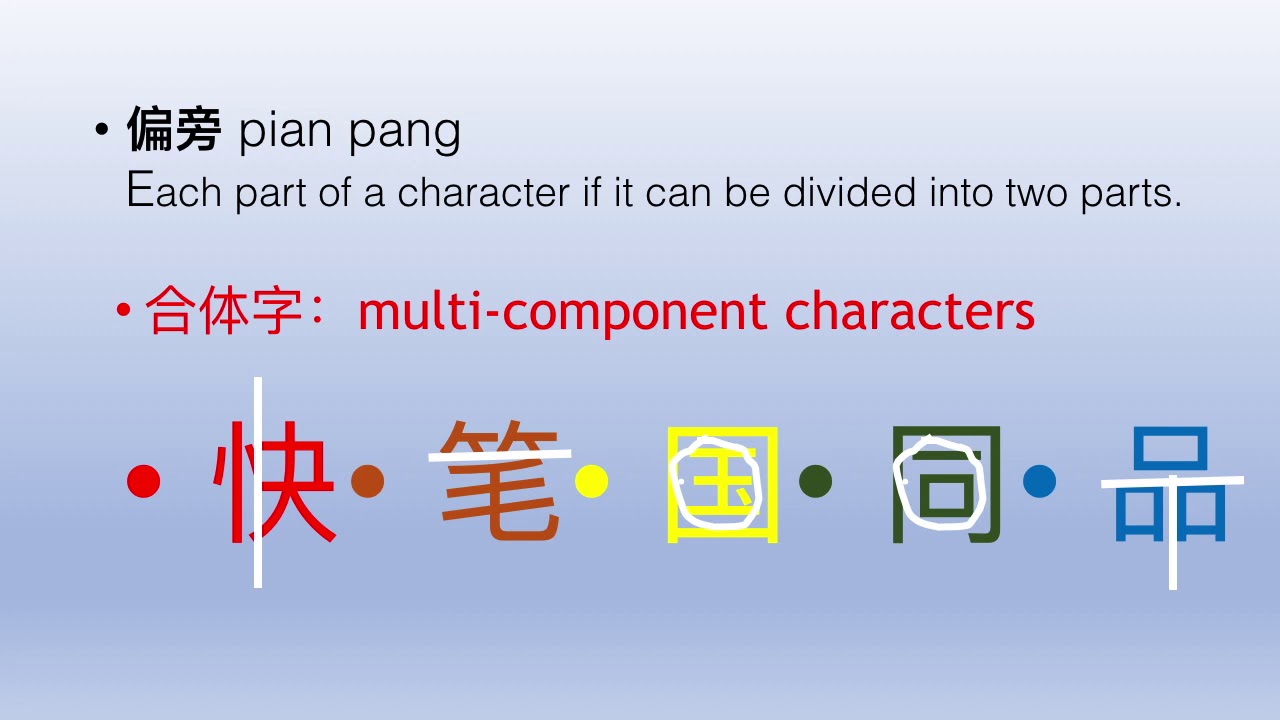 Structures of Chinese Characters - Components, Radicals, and Strokes 汉字的结构：偏旁，部首和笔画