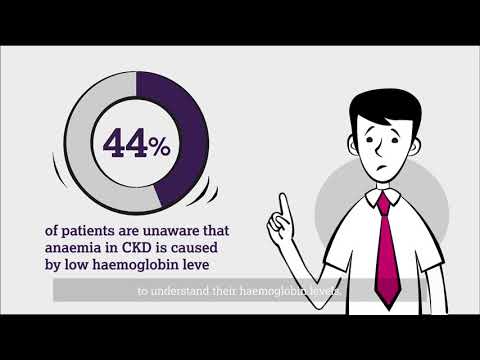 Understanding the patient experience of anaemia in Chronic Kidney Disease (CKD)