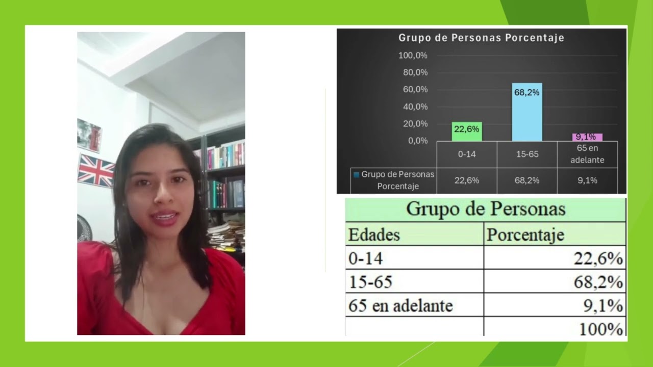 Video Sustentación Actividad de Aprendizaje  GA1–240201528 – AA3 – EV01 pdf