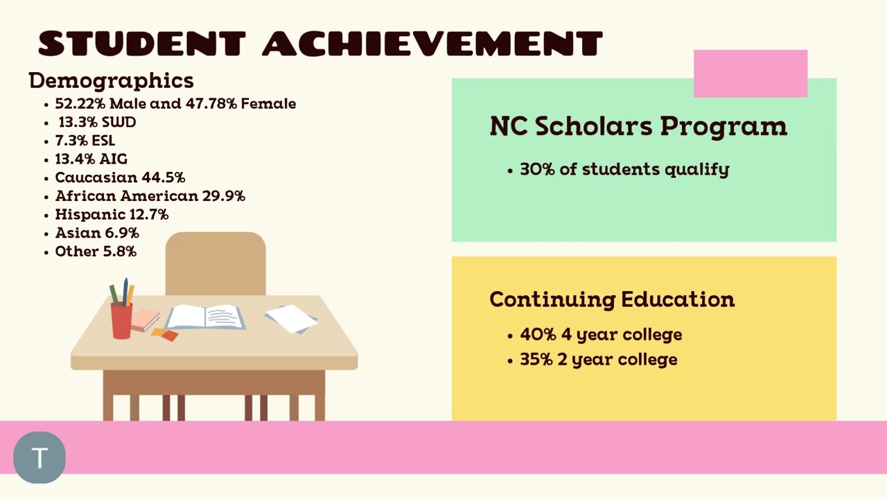 Building Excellence And Resilience Through Quality Lesson Plans at New Bern High School