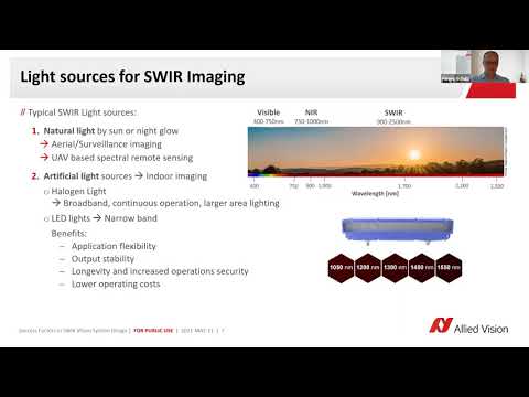 Light sources for SWIR imaging