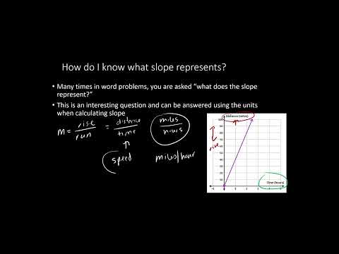 Interpreting Slope....The Easy Way #mathhelp #slope #whatdoesitmean #wordproblems #makeiteasy