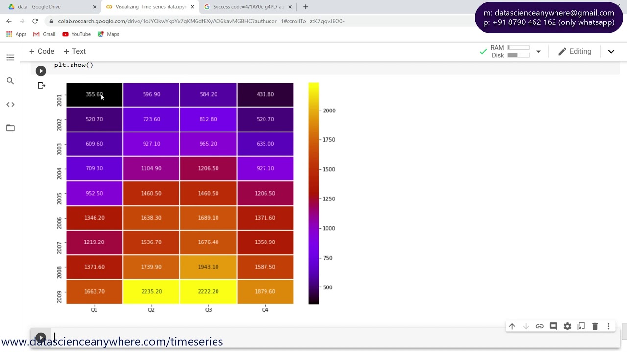 Heatmap || Time Series Analysis ||