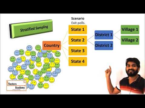 Sampling Methods