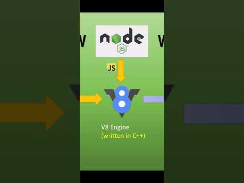 How Node.js works in Tamil