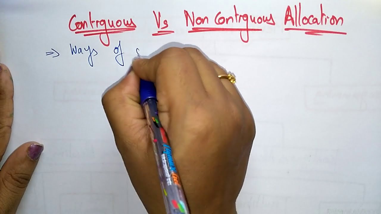Contigous vs Non Contiguous | Memory allocation | OS | Lec-14 | Bhanu Priya