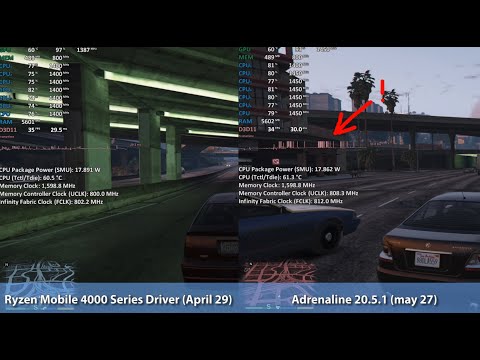 AMD Ryzen 4000 Driver Test - 20.5.1 Adrenalin Driver can cripple your APU performance.