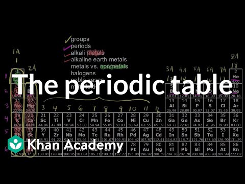 The periodic table | Atoms, elements, and the periodic table | High school chemistry | Khan Academy